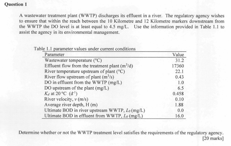 Solved Question 1 A wastewater treatment plant (WWTP) | Chegg.com