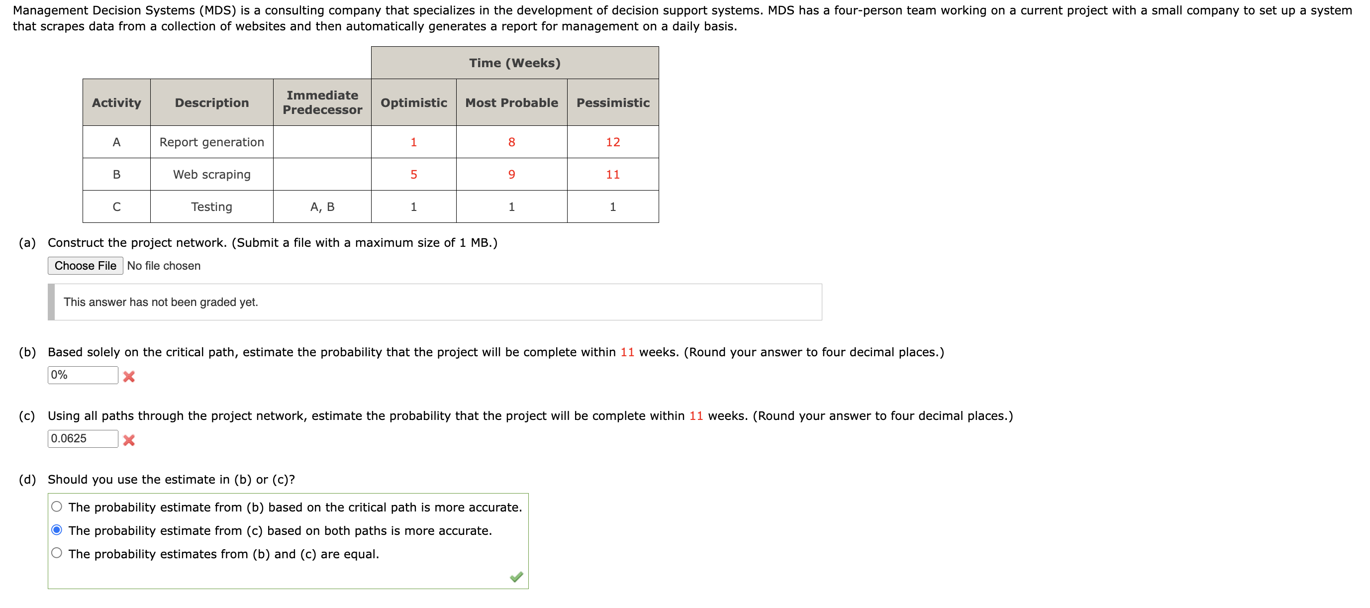 Solved (a) Construct the project network. (Submit a file | Chegg.com