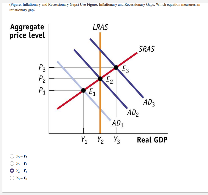 Solved (Figure: Inflationary and Recessionary Gaps) Use | Chegg.com