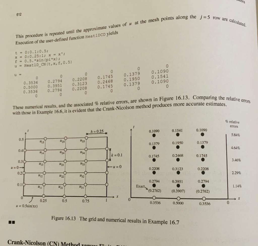 Solved Crank Nicolson Method. Example is given for reference | Chegg.com