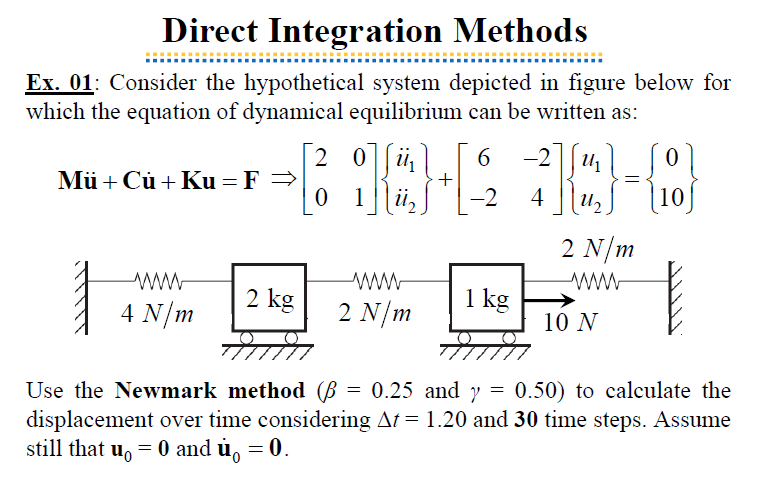 Direct Integration Methods Ex. 01: Consider the | Chegg.com