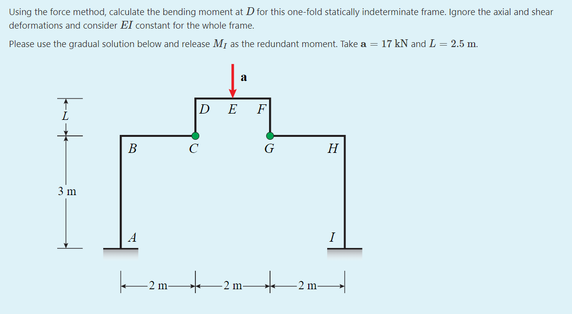 Solved Using the force method, calculate the bending moment | Chegg.com
