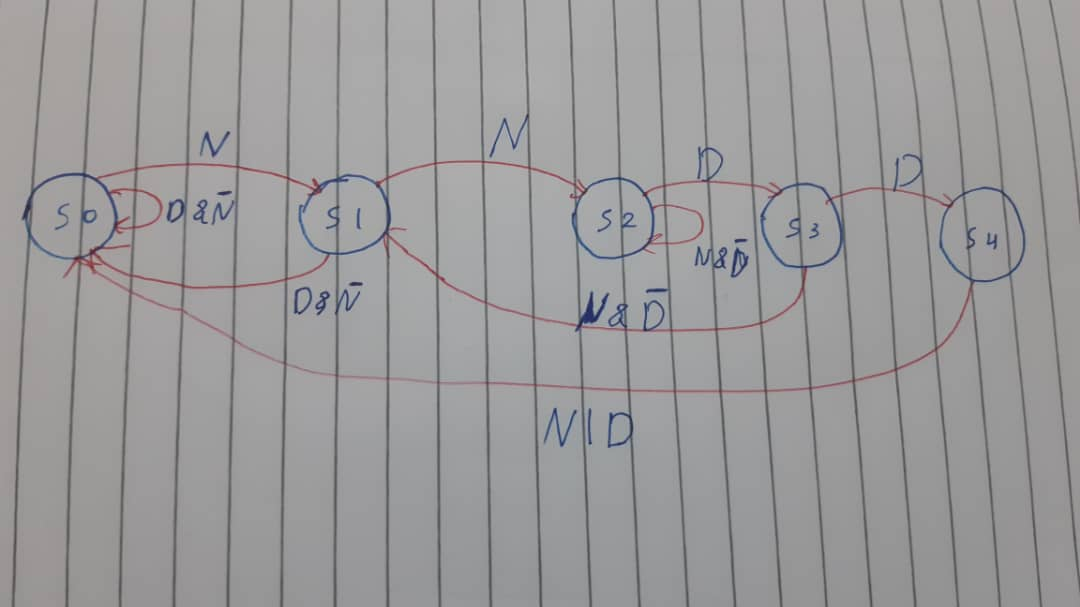 Based on the Moore version of the state diagram, 1 | Chegg.com