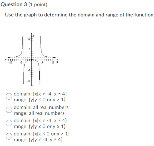 Solved Question 3 (1 point) Use the graph to determine the | Chegg.com