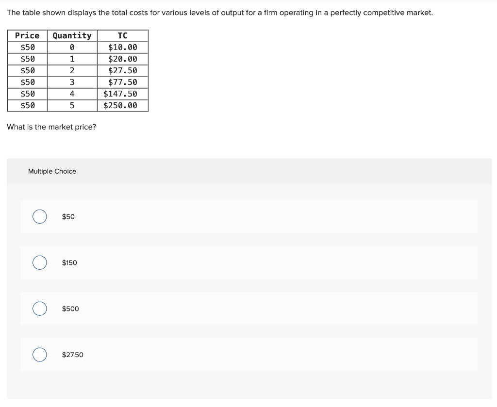 Solved The table shown displays the total costs for various | Chegg.com