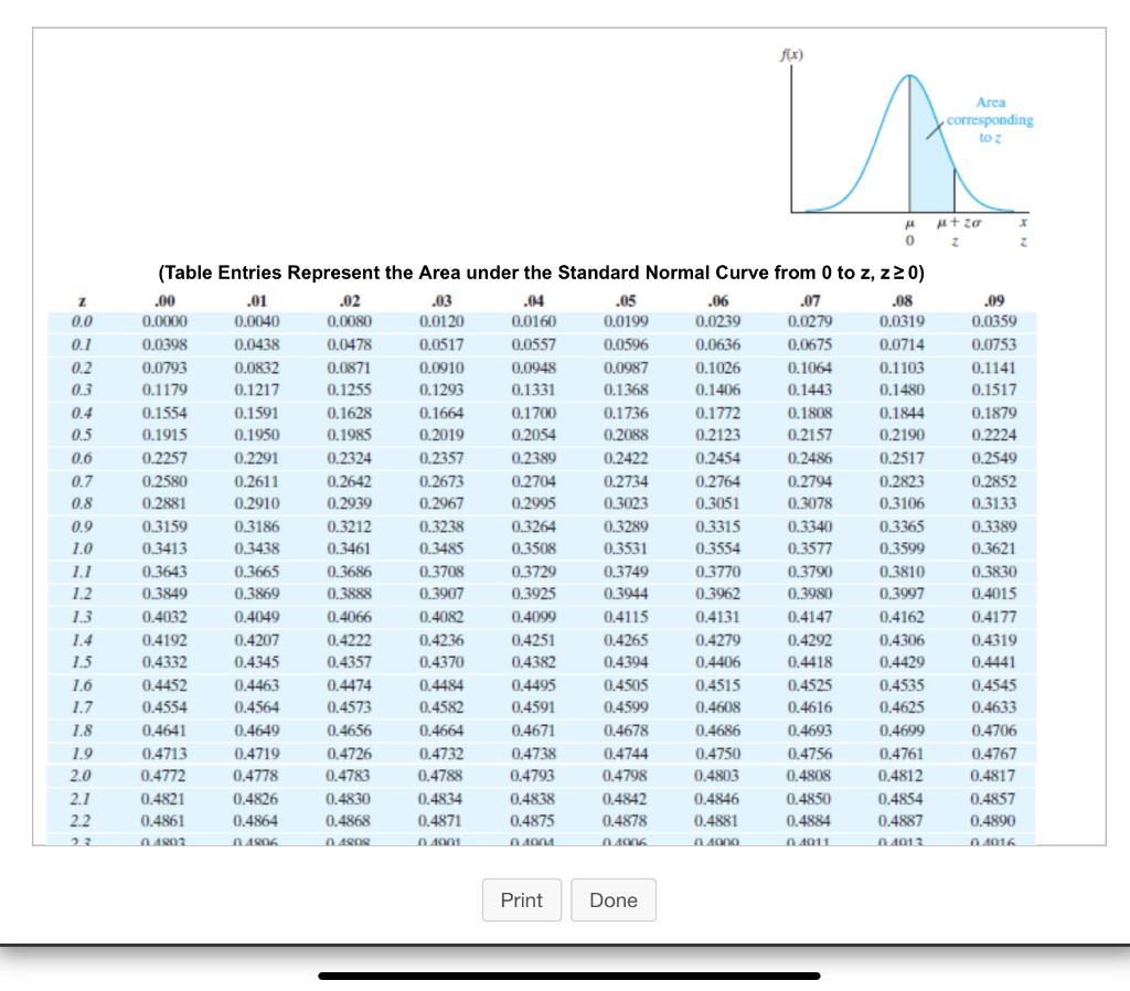 Solved Consider the normal distribution with mean 50 | Chegg.com