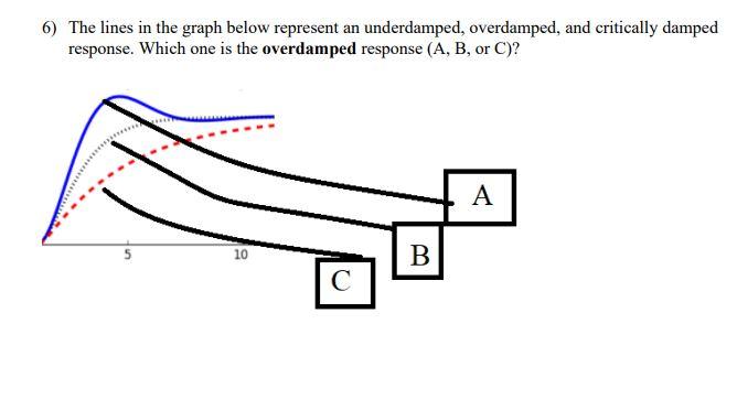 Solved 6) The lines in the graph below represent an | Chegg.com
