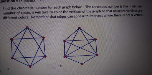 Solved uestion5 (5 polnts Find the chromatic number for each | Chegg.com