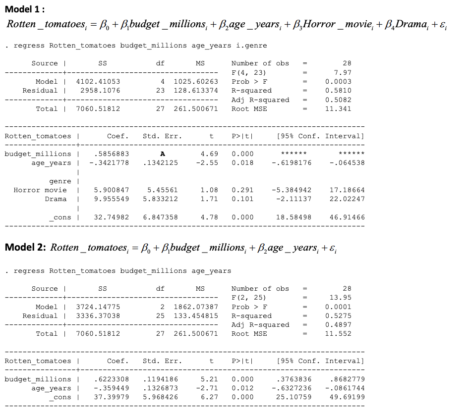 Solved Examine the attached Stata output. Suppose that in | Chegg.com