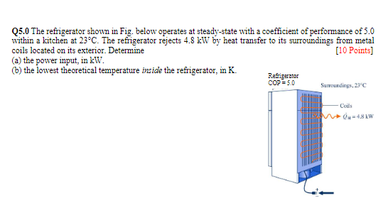 Solved Q5.0 The refrigerator shown in Fig. below operates at | Chegg.com