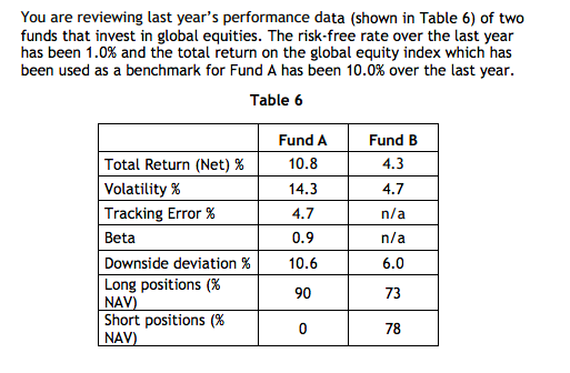 Solved (a) Identify which of the two Funds is likely to be a | Chegg.com