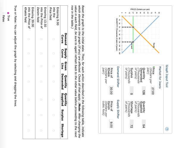 Solved Reset the graph to the initial state. Then, for each | Chegg.com