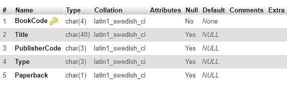 Solved .List the title of each book that has the type FIC | Chegg.com