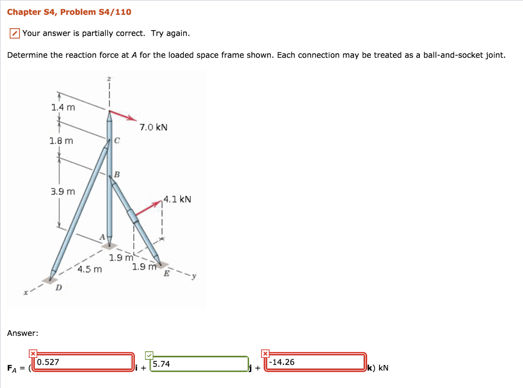 Solved Chapter S4, Problem S4/110 Your answer is partially | Chegg.com