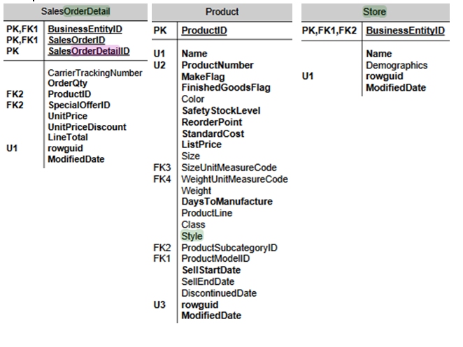 Solved The following SQL queries deal with the Adventure | Chegg.com