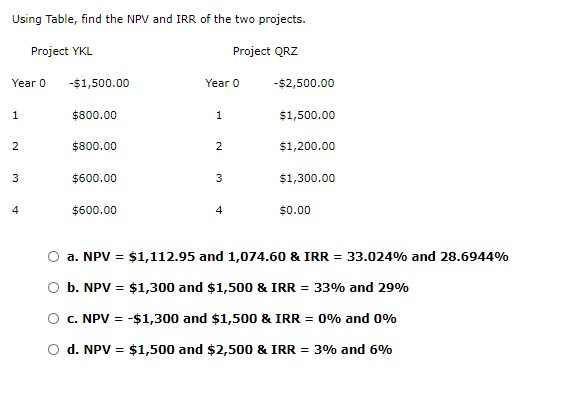 Solved Using Table, find the NPV and IRR of the two | Chegg.com