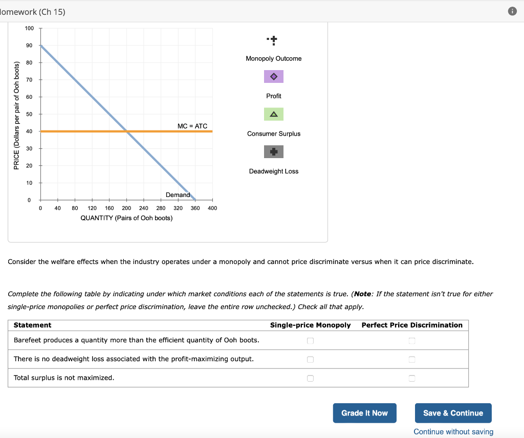 Solved On the following graph, use the black point (plus | Chegg.com