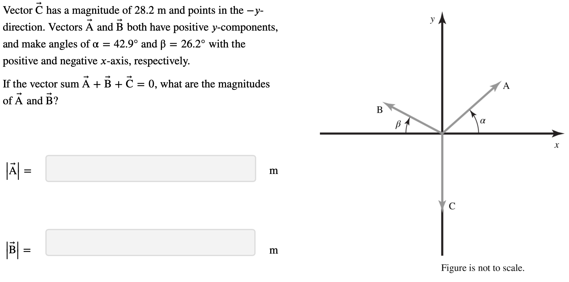Solved Vector C has a magnitude of 28.2 m and points in the | Chegg.com