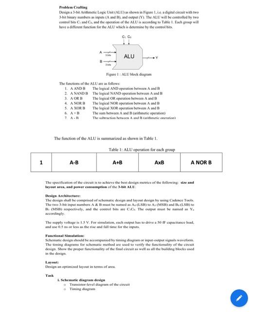 1 Problem Crafting Design a 3-bit Arithmetic Logic | Chegg.com