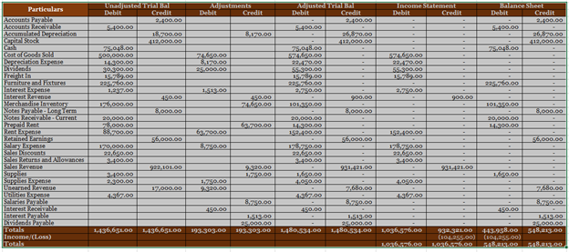 Solved Create a Multi-Income Statement using the perpetual | Chegg.com