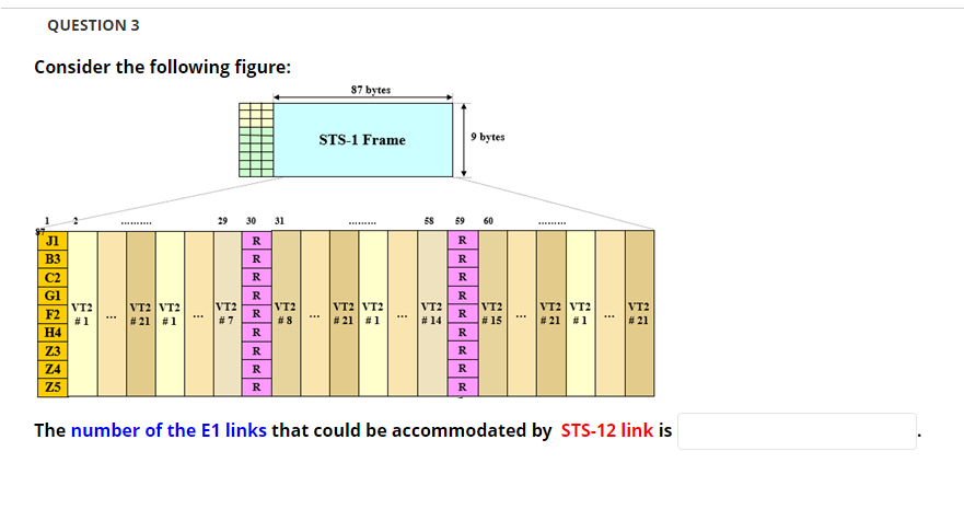Solved TDM scheme to multiplex the 10 voice signals, each | Chegg.com