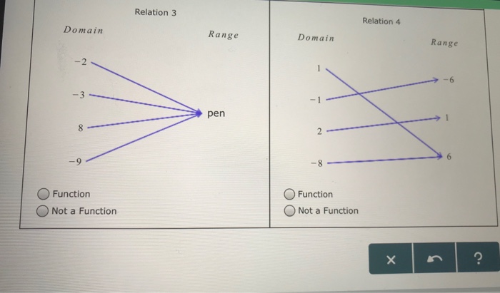 Solved Relation 3 Relation 4 Domain Range Domain Range 2 Pen 