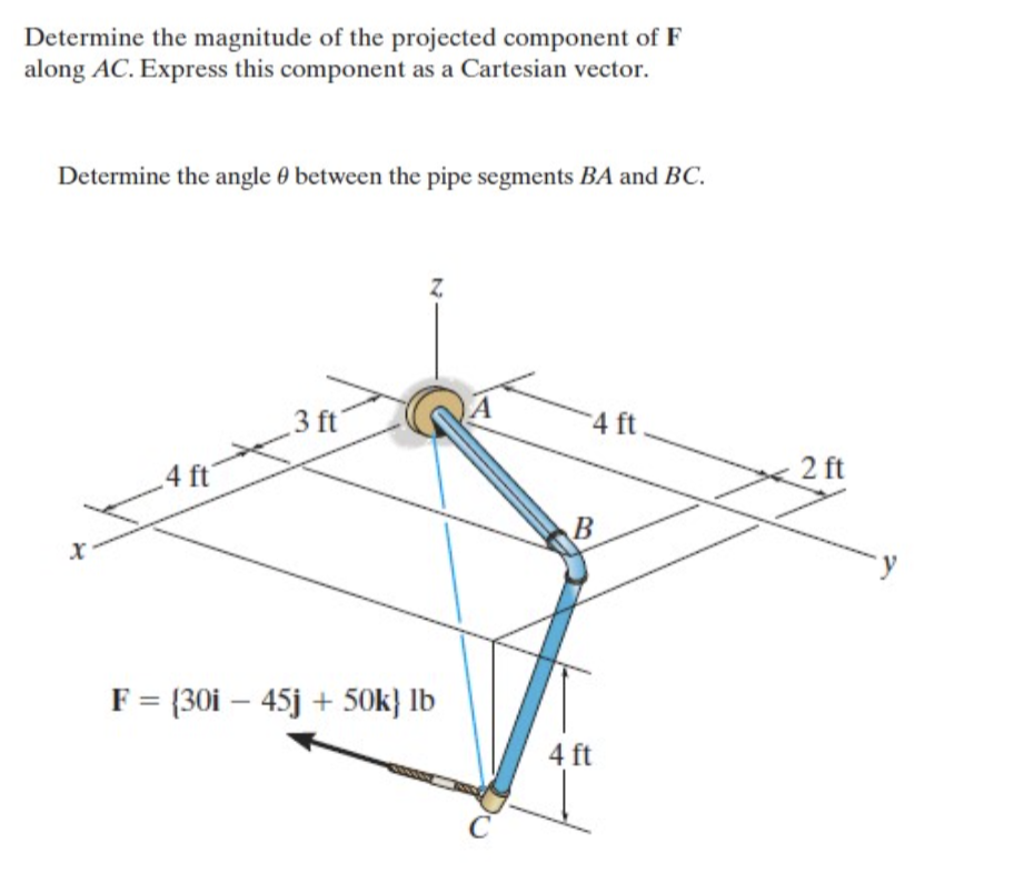 Solved Determine the magnitude of the projected component of | Chegg.com