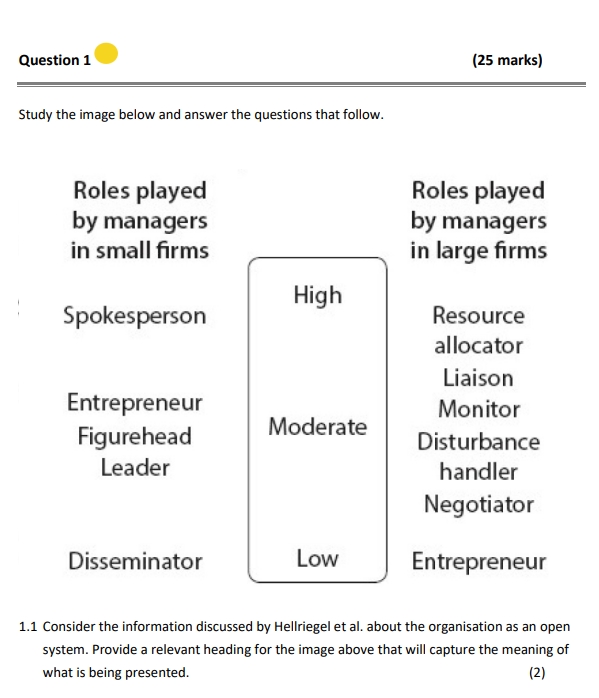 Solved Study the image below and answer the questions that | Chegg.com