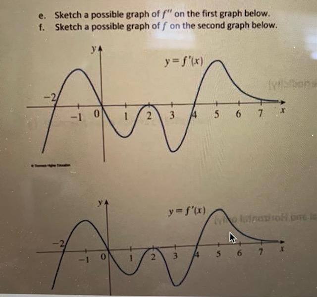 Solved For what values of x does f have a local maximum or | Chegg.com
