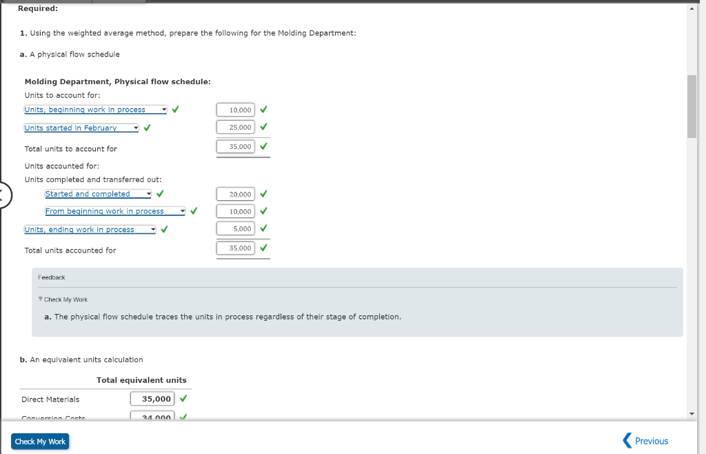 Solved Weighted Average Method, Journal Entries Muskoge | Chegg.com