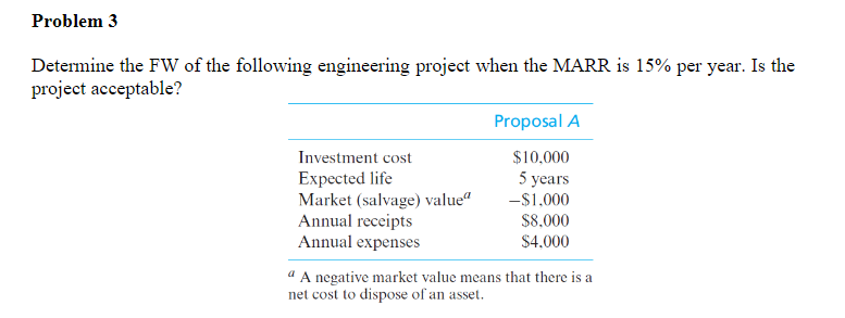 Solved Determine the FW of the following engineering project | Chegg.com