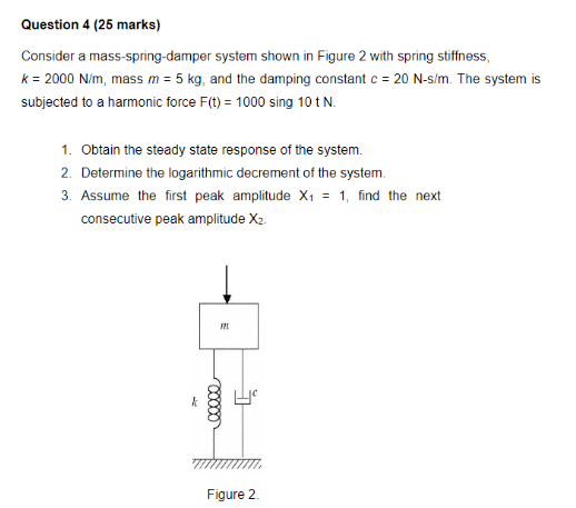 Solved Consider a mass-spring-damper system shown in Figure | Chegg.com