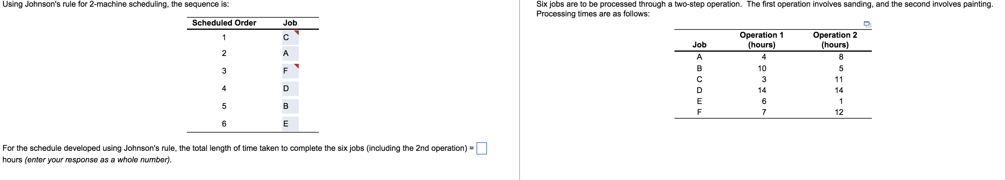 Solved Using Johnson's rule for 2-machine scheduling, the | Chegg.com