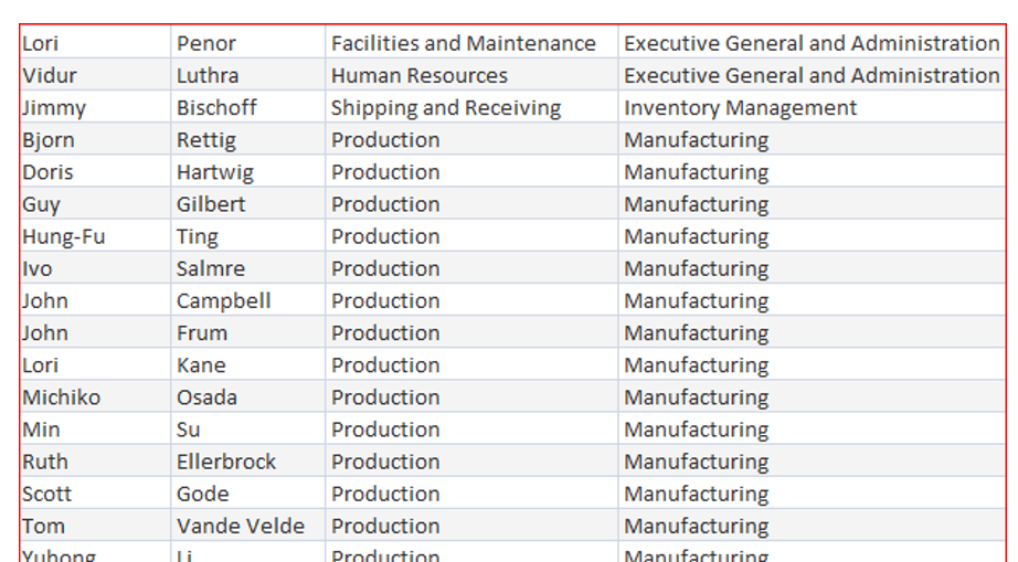 Solved I really need help with this Microsoft Access | Chegg.com