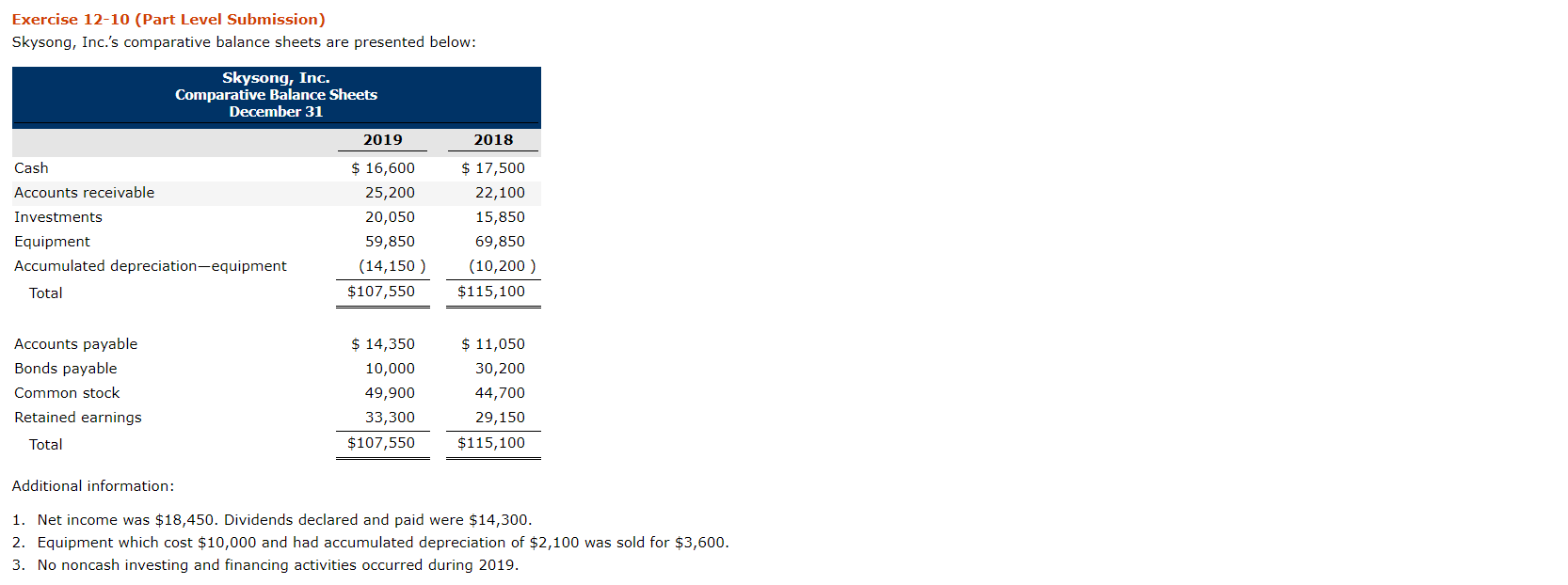 Solved Exercise 12-10 (Part Level Submission) Skysong, | Chegg.com
