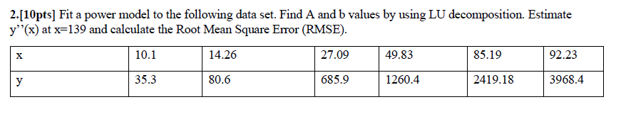 Solved 2.[10pts] Fit a power model to the following data | Chegg.com