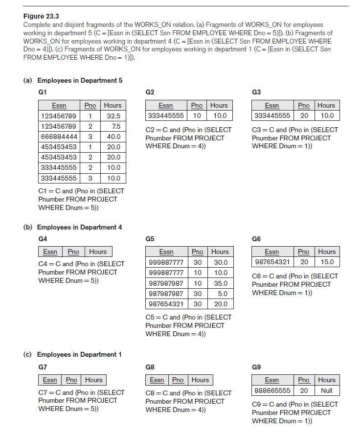 Solved Consider the data distribution of the COMPANY | Chegg.com