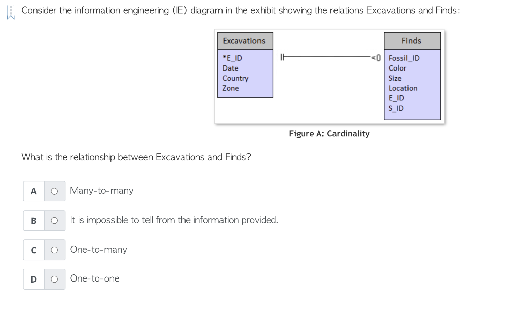 Examples Of Subsystems For Information Engineers Diagrams Py