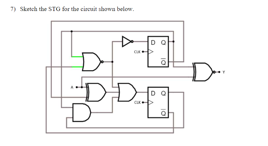 Solved 7) Sketch the STG for the circuit shown below. D Q | Chegg.com
