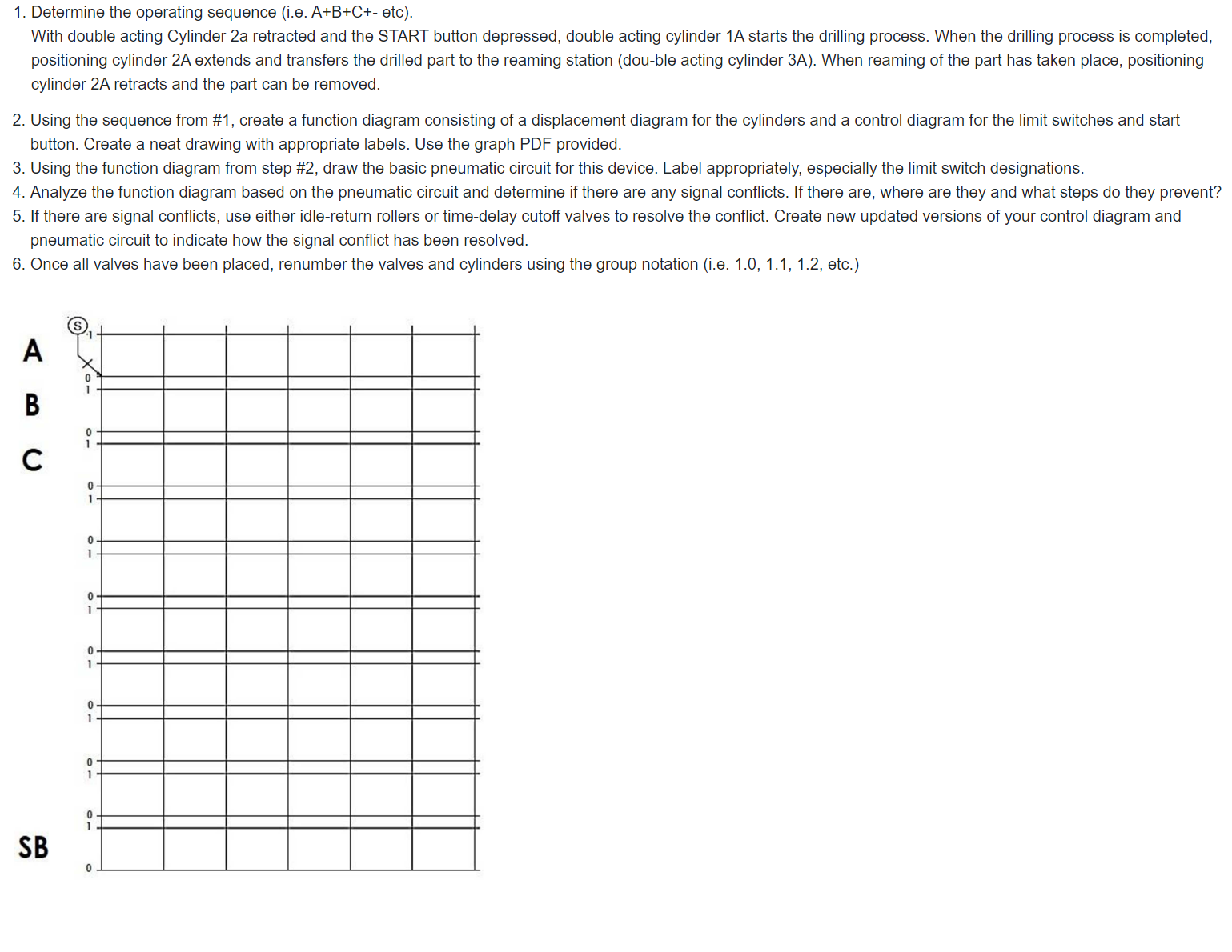 Solved 1. Determine the operating sequence (i.e. \\( A+B+C+ | Chegg.com