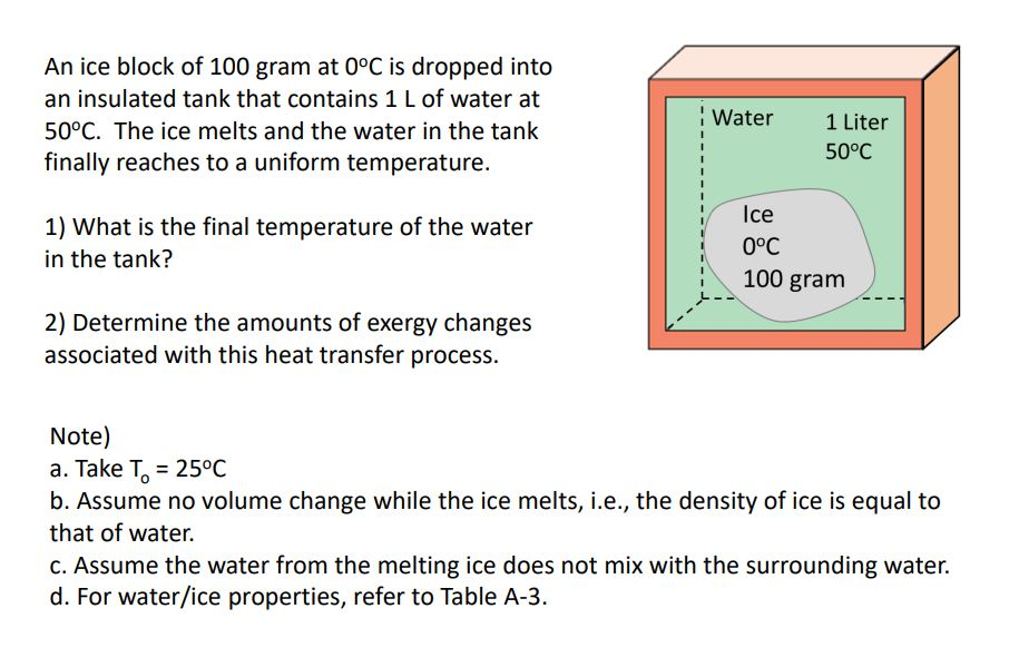 Solved An ice block of 100 gram at 0C is dropped into an | Chegg.com
