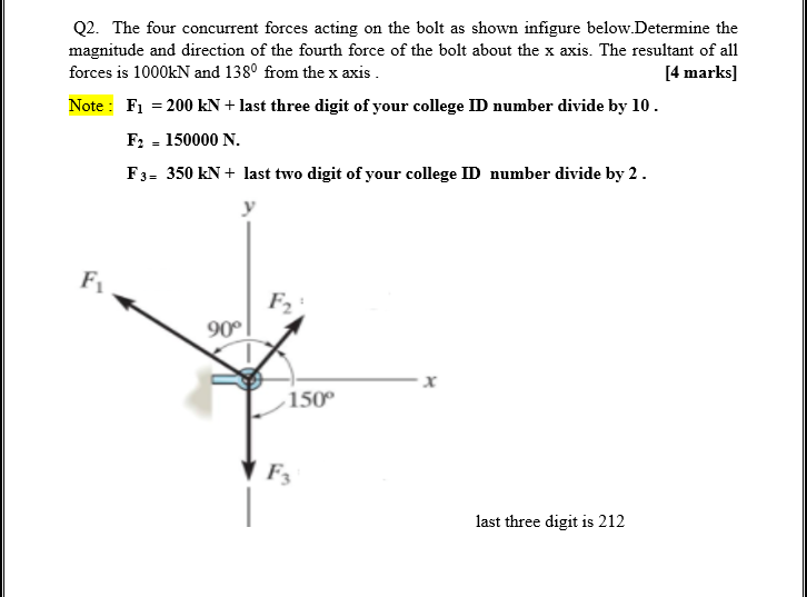 Solved Q2. The four concurrent forces acting on the bolt as | Chegg.com