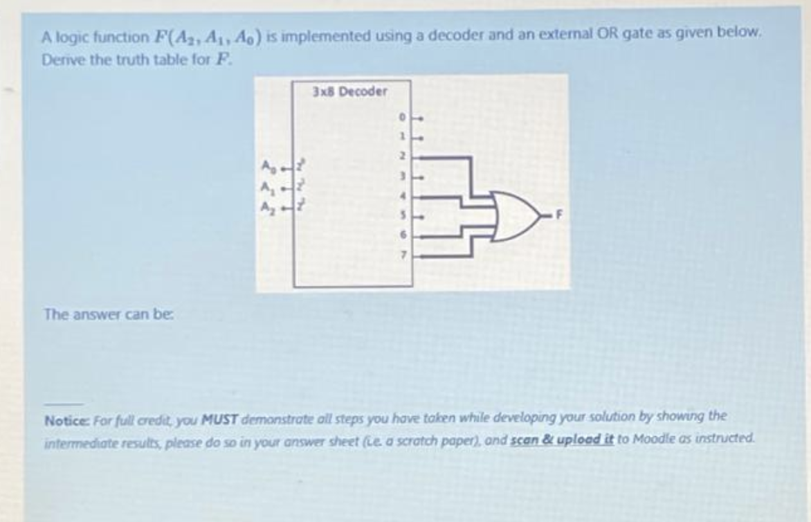 Solved A logic function F(A3, A,, A) is implemented using a | Chegg.com