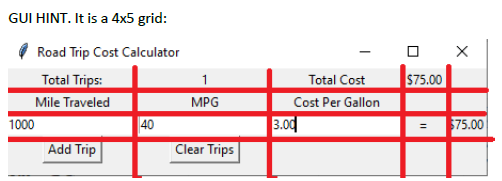 Implement the RoadTripCalculator GUI per the | Chegg.com