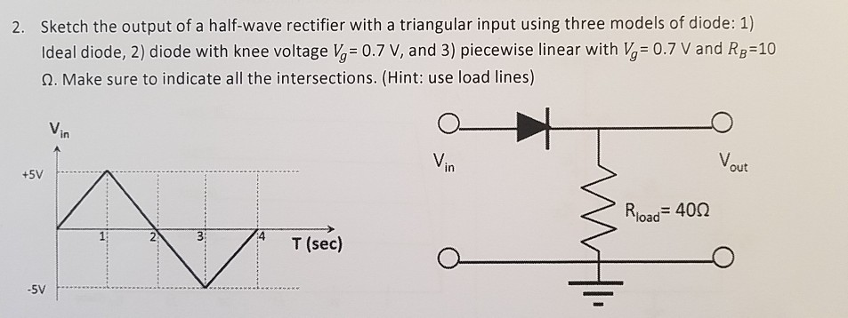 Solved Sketch the output of a half-wave rectifier with a | Chegg.com