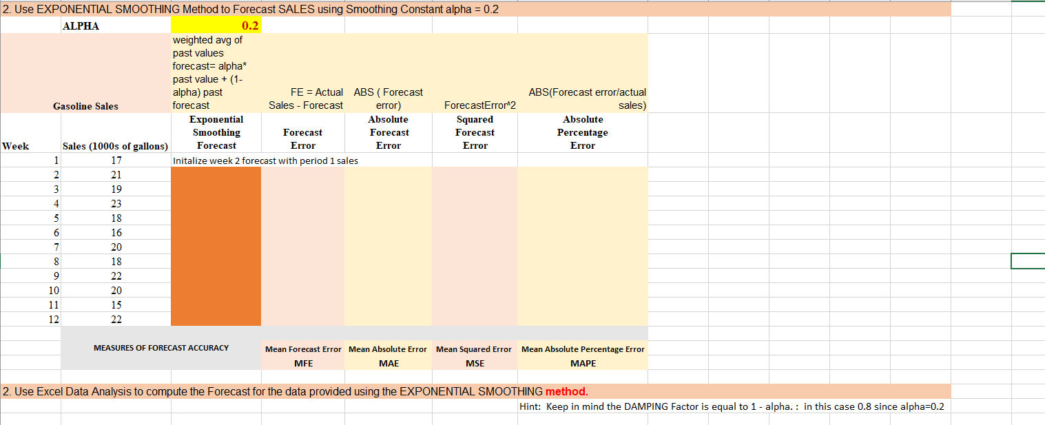 Solved Use Exponential Smoothing Method To Forecast Sales