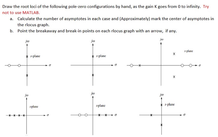 Solved Draw the root loci of the following pole-zero | Chegg.com