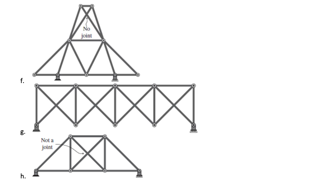 Solved 1. Classify the following trusses as stable or | Chegg.com