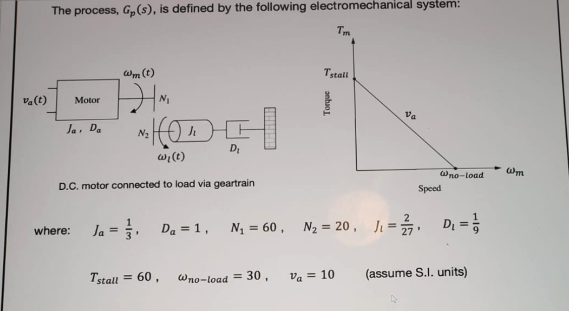 Consider the following closed-loop negative feedback | Chegg.com
