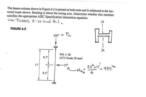 Solved The beam-column shown in Figure 6.2 is pinned at both | Chegg.com